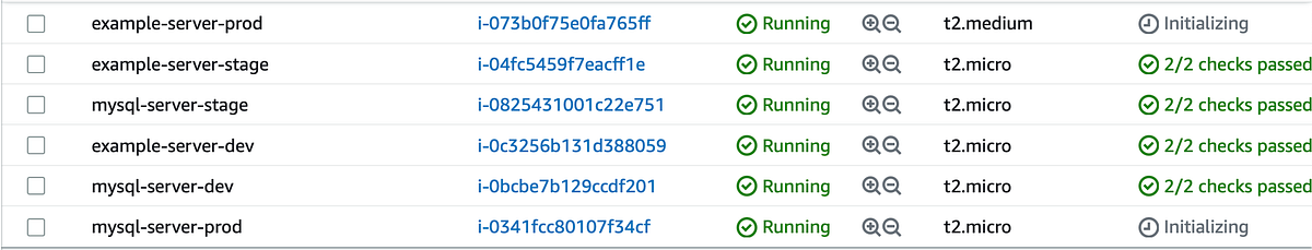 Setting Up CI/CD For Terragrunt With GitHub Actions | by Vinayak Pandey | DevOps.dev