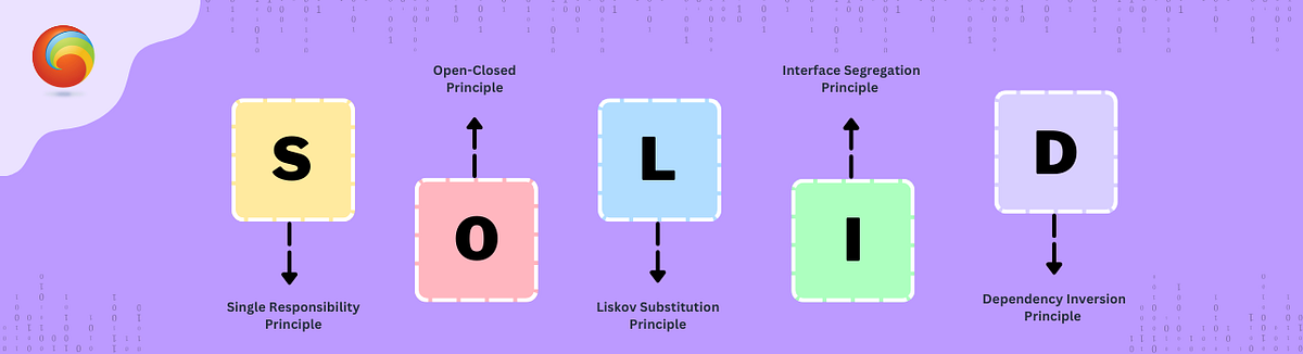 🌟🎉 Interface Segregation Principle: Simplifying Interfaces for Better ...