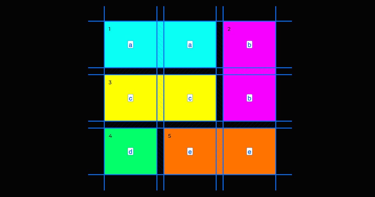 The ABC of building impressive CSS grid layouts with the grid-template ...