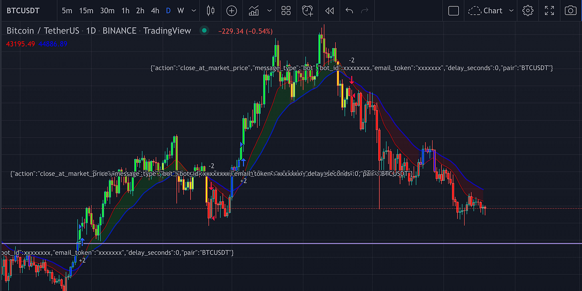 Robot trading from Tradingview + 3commas | by thekiosk | Medium