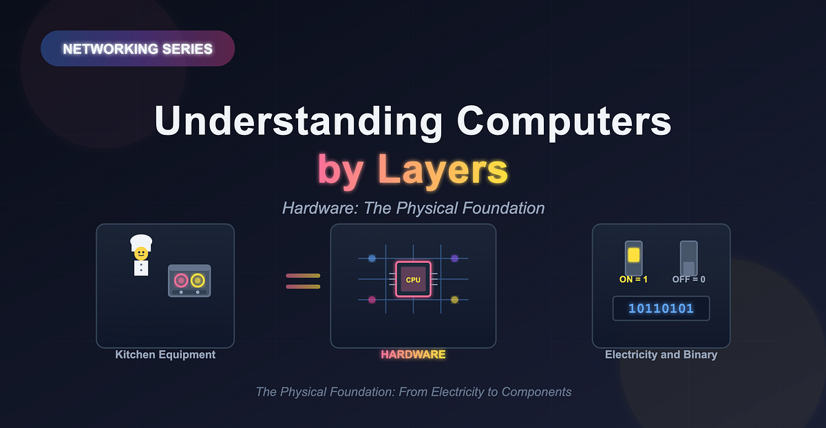 Networking Series: Understanding Computers by Layers — Hardware | by ...