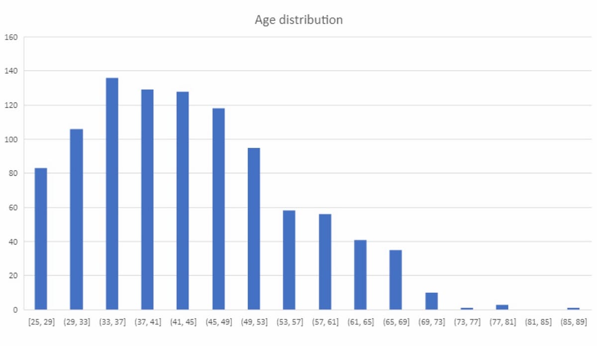 Bike Sales Analysis: Excel Project | by Ijadele Abigail O. | Medium
