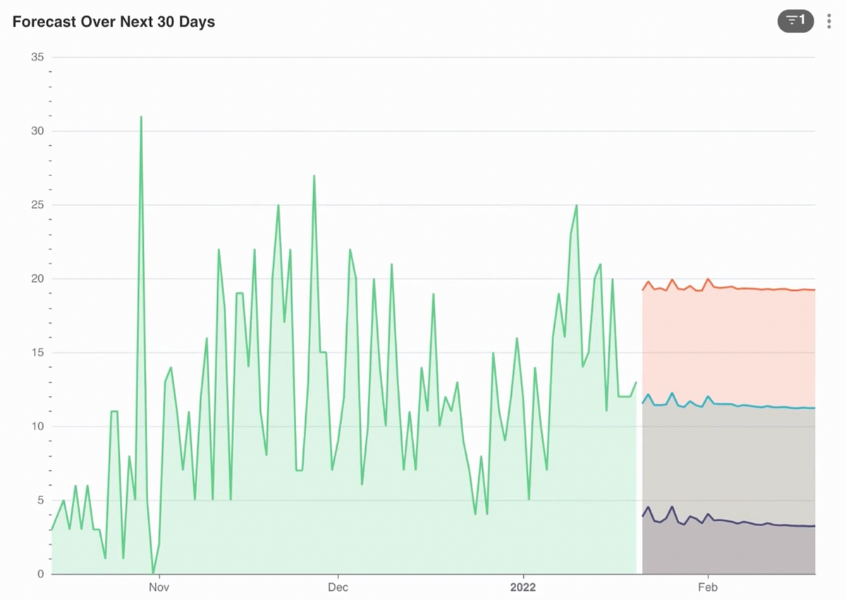Forecasting with Limited Historical Data | by Ikigai Labs | Medium