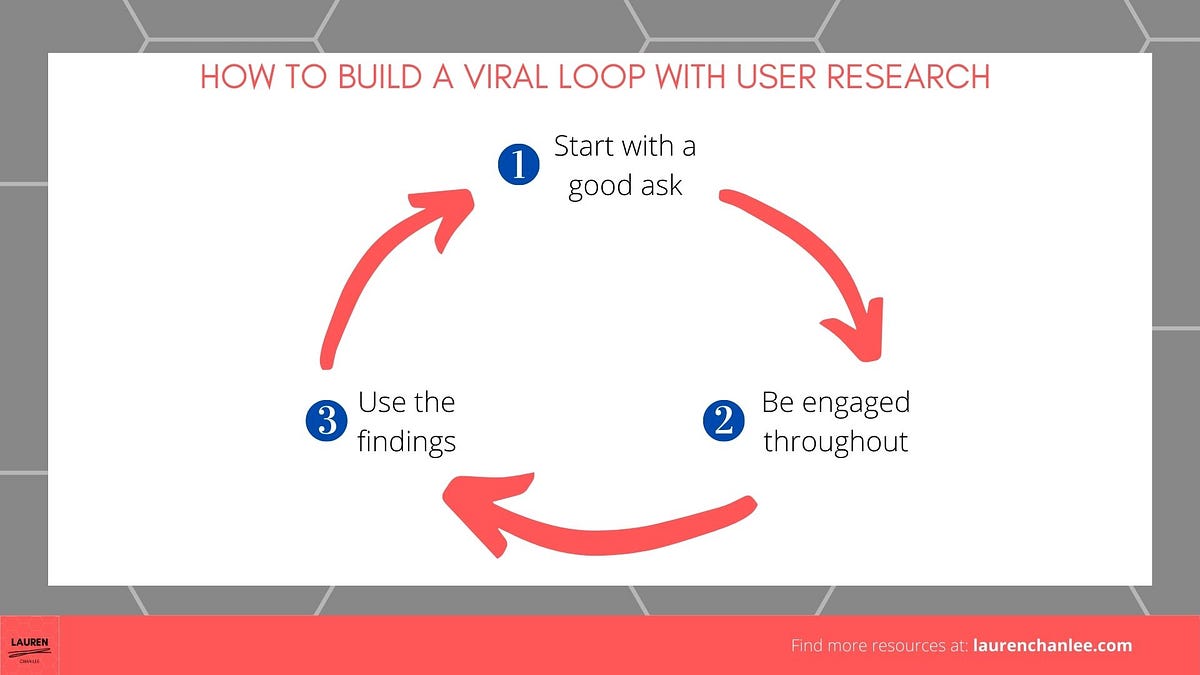 Successful Stakeholders Series: User Research with Reed Townsend Jones ...