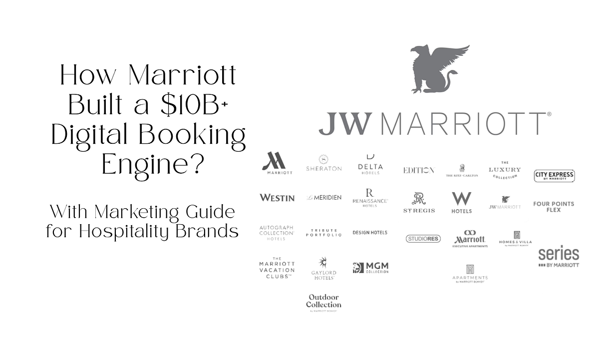 How Marriott Built a $10B+ Digital Booking Engine? | by Apurva Zore ...
