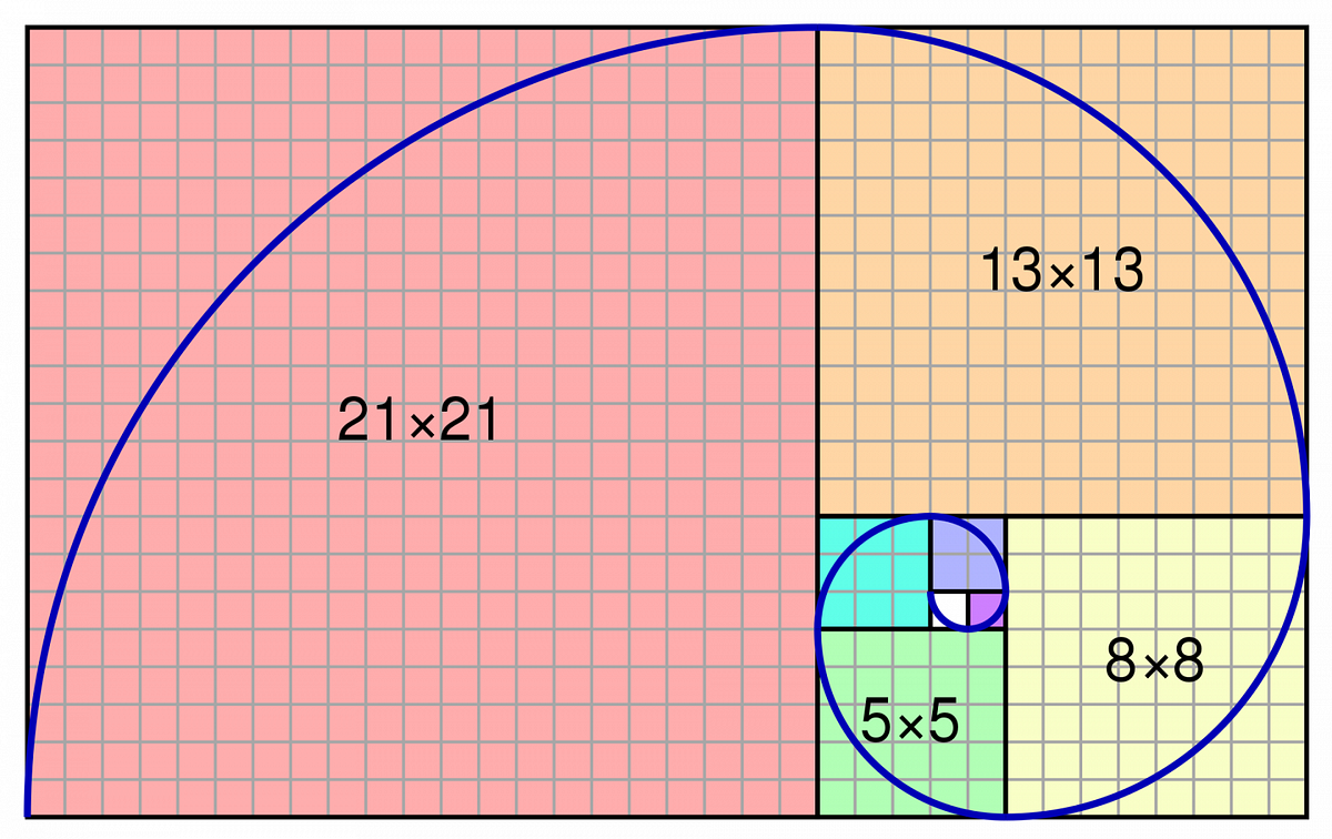 Golden Ratio Explained in 1 Minute | by Pankaj kukreti | Medium