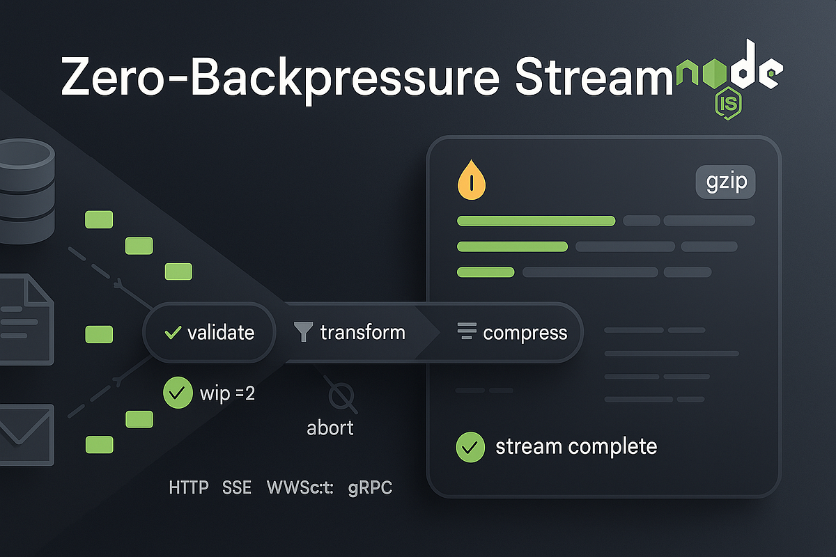 10 Node.js Streaming Blueprints for Zero Backpressure | by Modexa | Medium