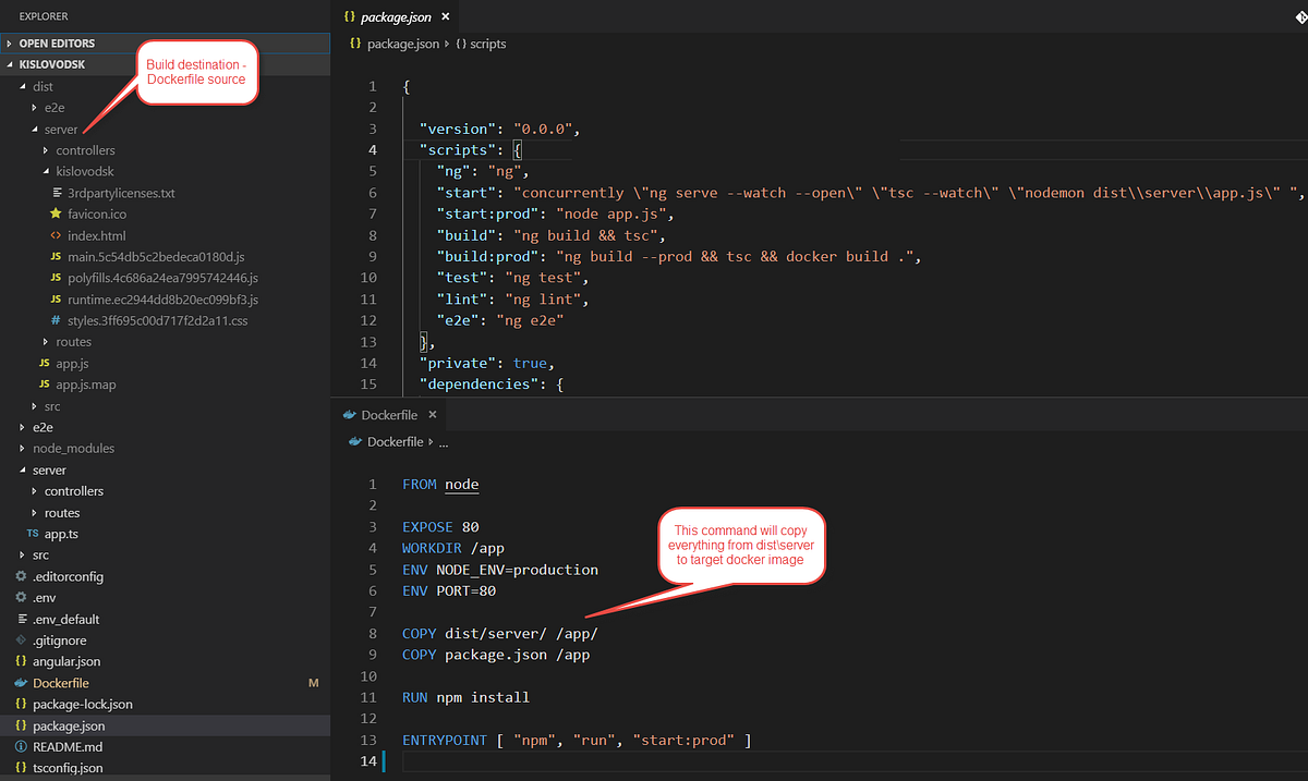 Angular + nodejs-express + docker | by Vitaliy Markitanov | Medium