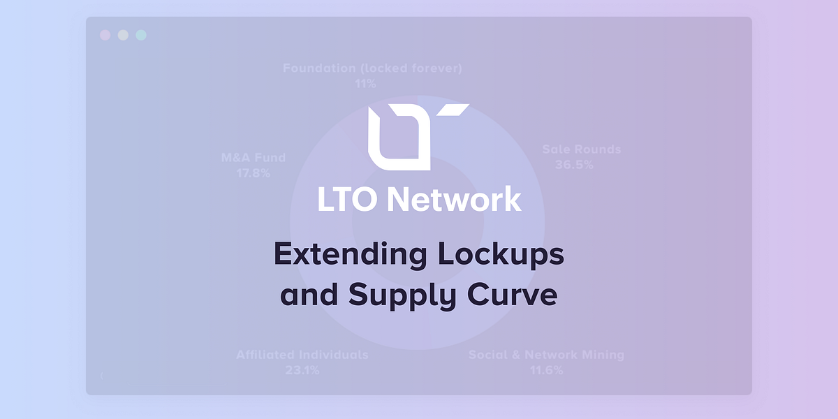 Extending lockups. Supply curve.. We are majorly extending the lockups ...