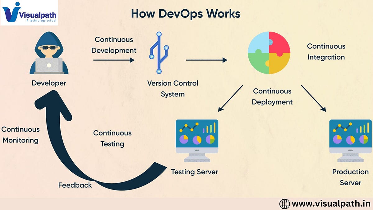 Devops Online Training Institute Devops Training By Ranjith