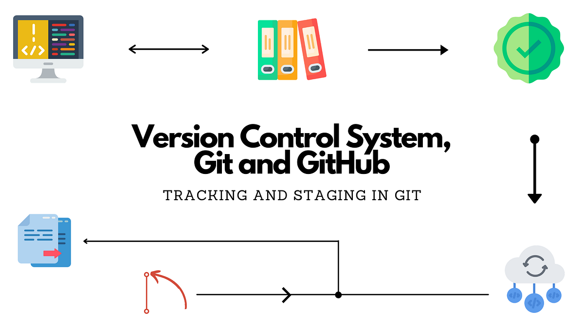 Tracking and Staging in Git. Learn the difference between Tracking ...