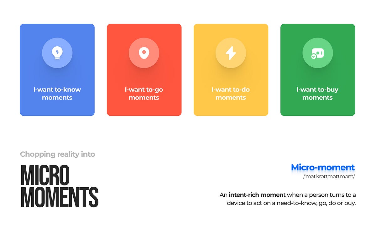 Unlocking Success through Micro-Moments: A Game-Changer for Product ...