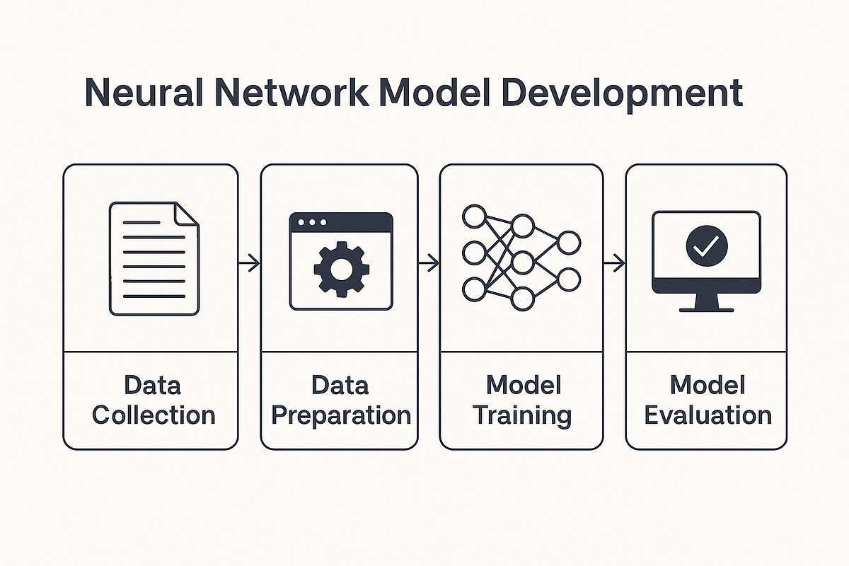 Building Your First Neural Network Model: | by Bhargav | Jun, 2025 | Medium