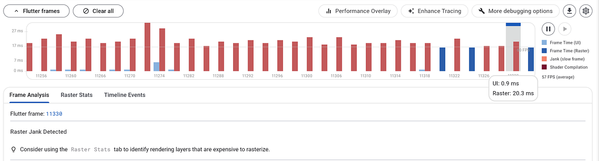 Flutter Performance Optimization and FragmentShaders | Medium