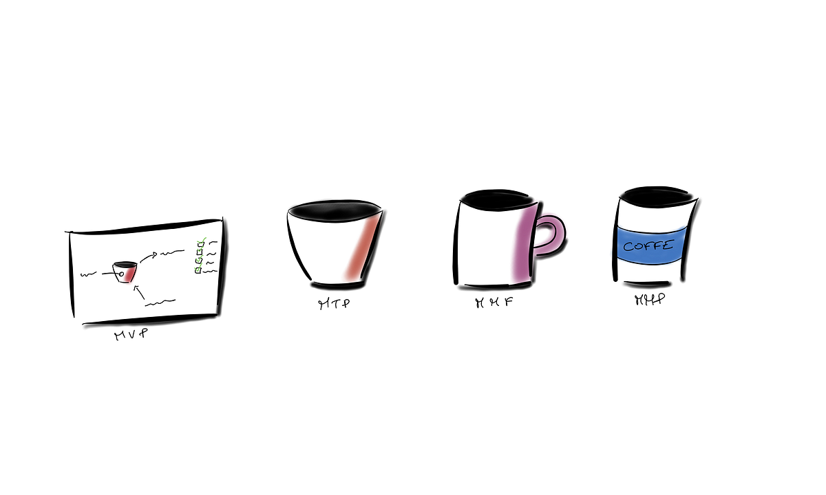 Product Ownership — Quand et comment recueillir du feedback lorsqu’on ...