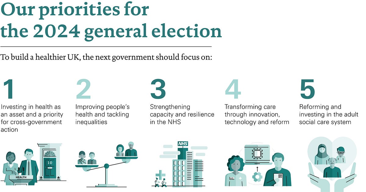 Prioritizing Health: Key Strategies for a Healthier 2024 | by Hafaz ...
