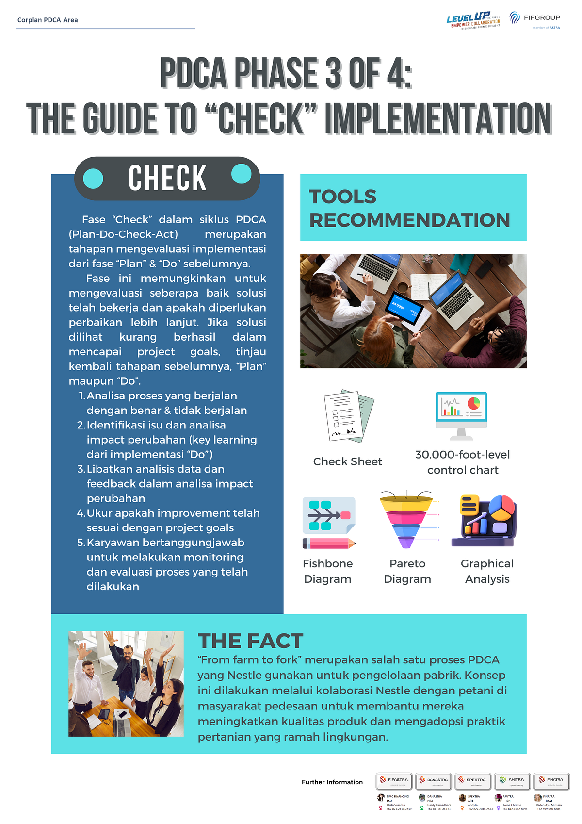 PDCA Phase 3 of 4: The Guide to “Check” Implementation | by Ivenachrstie | Medium