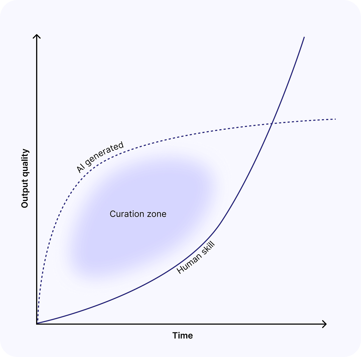 The Taste Gap in Product Design: Why It Matters Even More in the AI Era ...