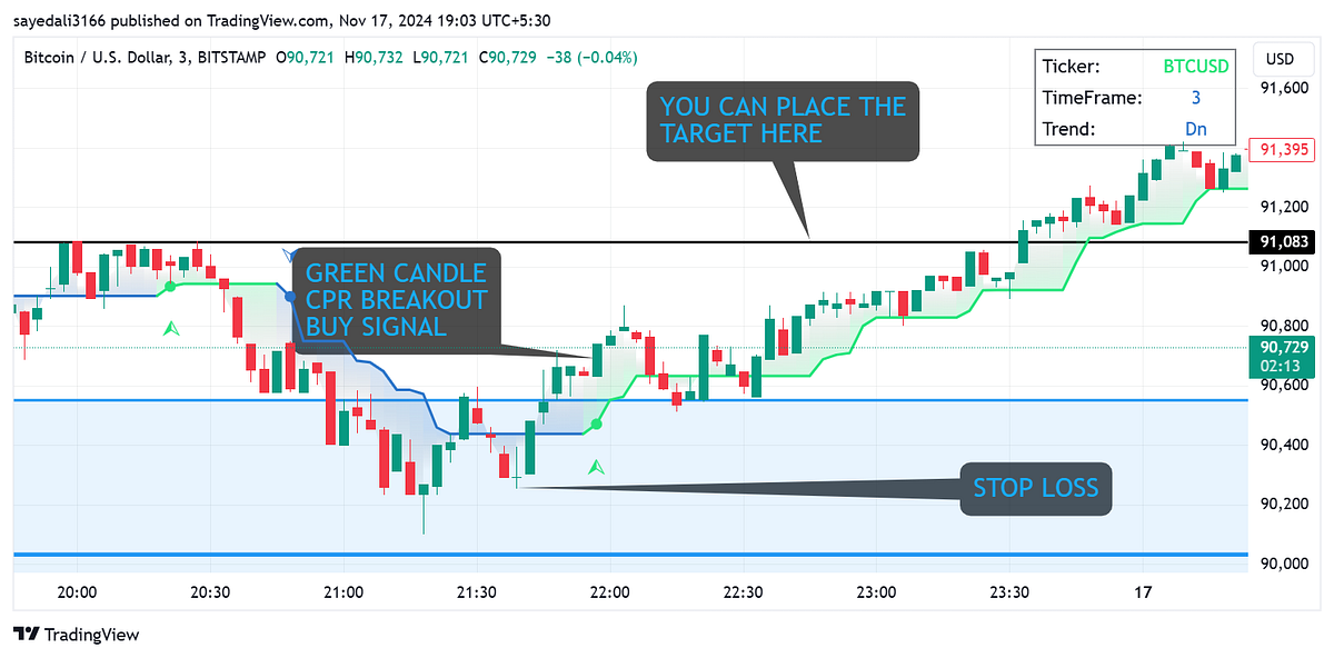 Discover the Hidden Indicator That Could Revolutionize Your Trading ...