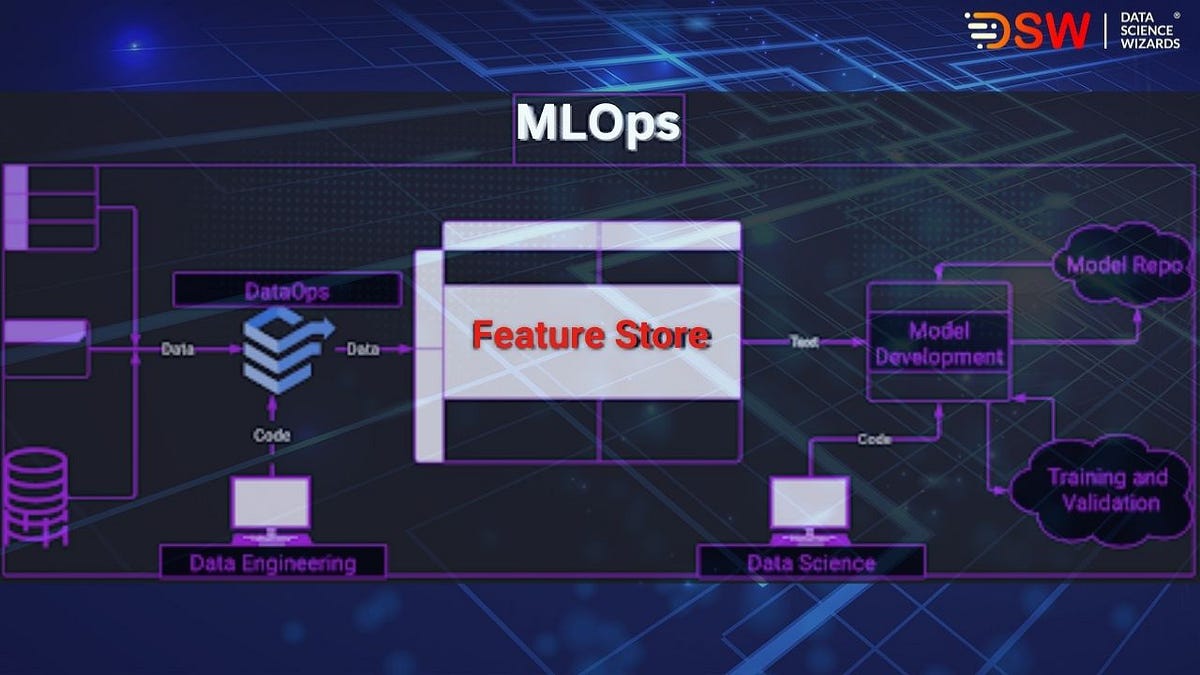 Feature Stores & Their Role in MLOps | by Data Science Wizards | Medium