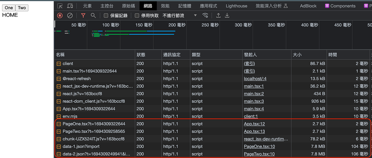 [day22]我的 React 學習記錄 — Lazy And Suspense By Hsu Yang Min Medium