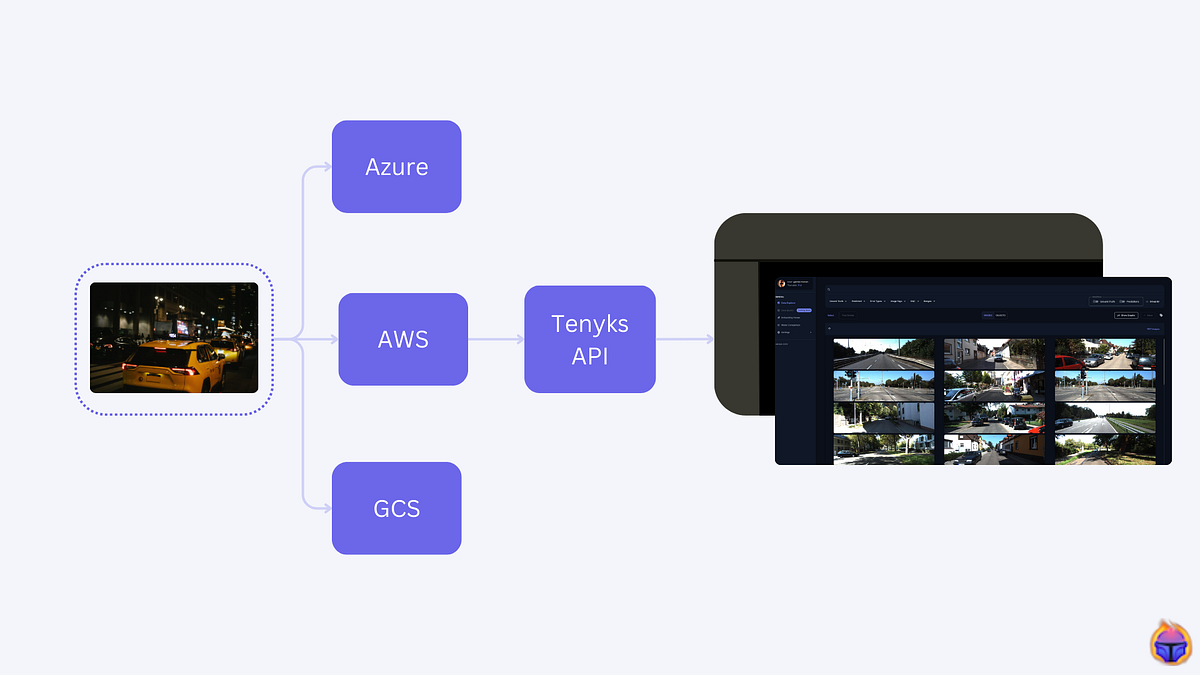 NVIDIA TAO Toolkit: How to Build a Data-Centric Pipeline to Improve Model Performance — Part 2 ...
