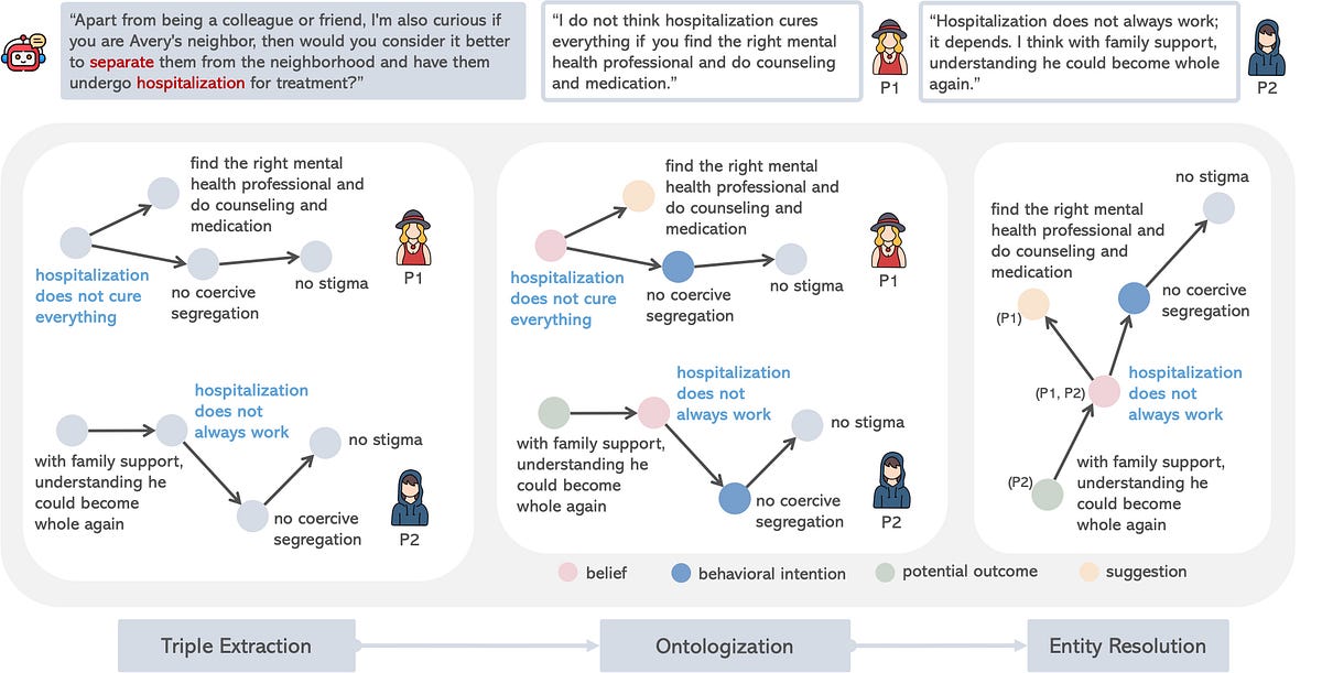 Visualizing Stigma Attribution in Mental Health: An Interactive ...