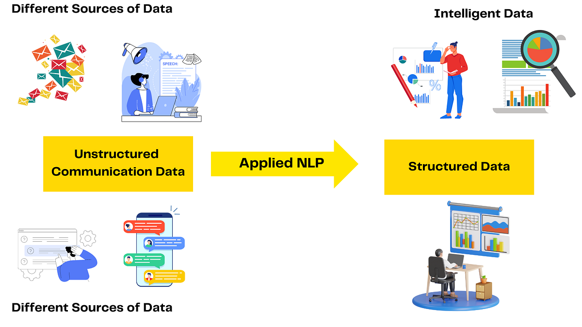 Revolutionizing Customer Communication with UiPath Communications ...