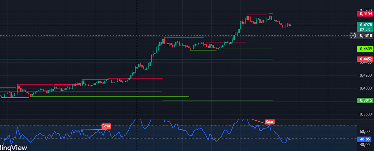Scalping Trading: The Art of Taking Advantage of Every Second in the Market | by Trader ...