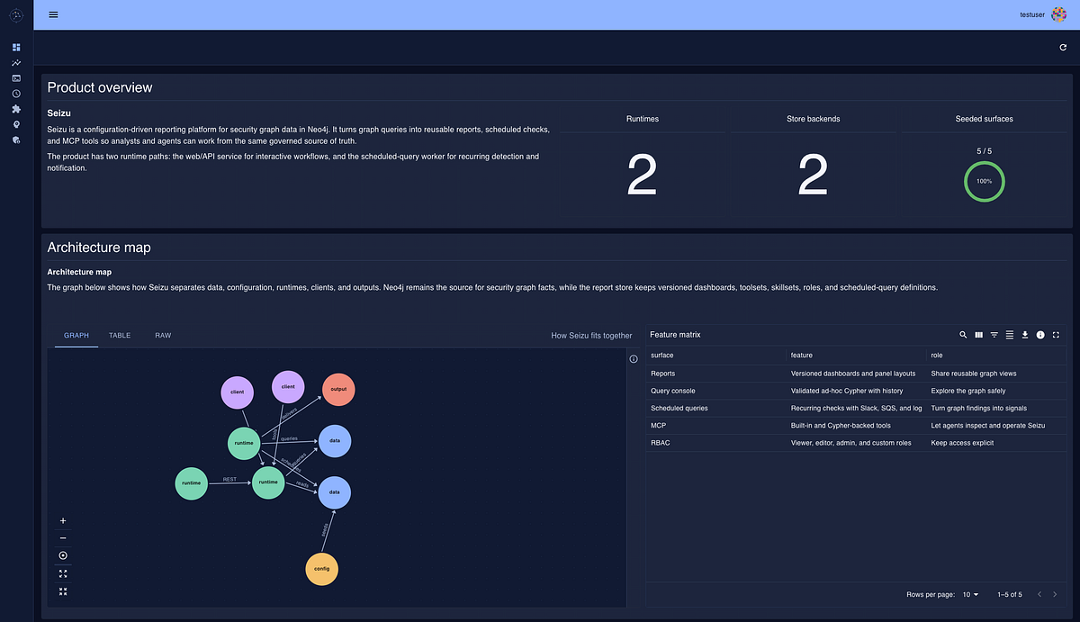Announcing Seizu, a Security-Focused Graph DB UI/MCP | Medium