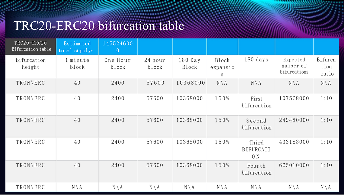 TRC20-ERC20 bifurcation table - Synthetic Protocol - Medium