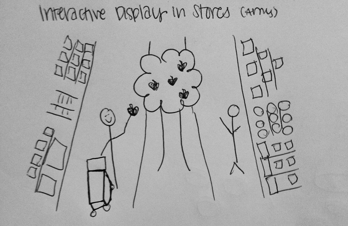 Concept Selection & Idea Pitches. Video Pitch | by Amy Bartos | Medium