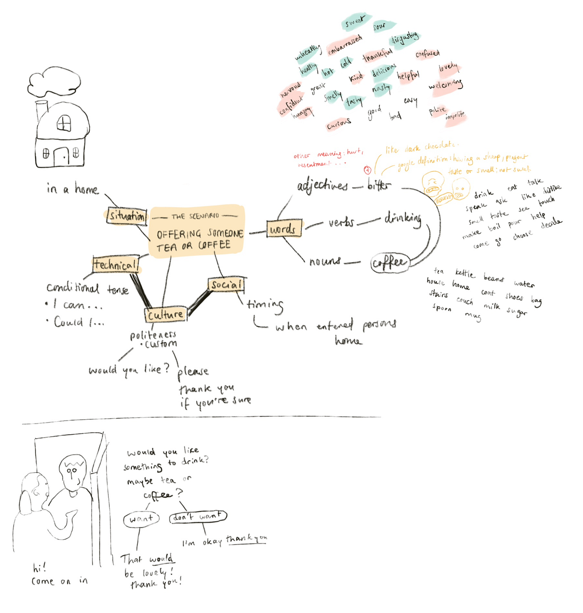 10 | FMP: Directed storytelling & layers | by Maria S | Medium
