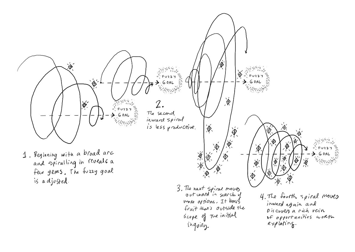 How to start a lab page. It’s easy and it’s also hard and it’s… | by ...