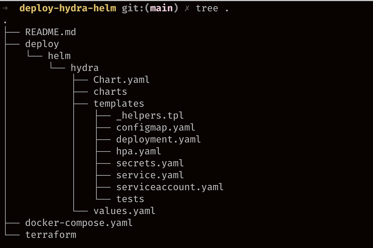 Déployer Ory Hydra avec Helm et Terraform | by Nouhoum TRAORE | Medium