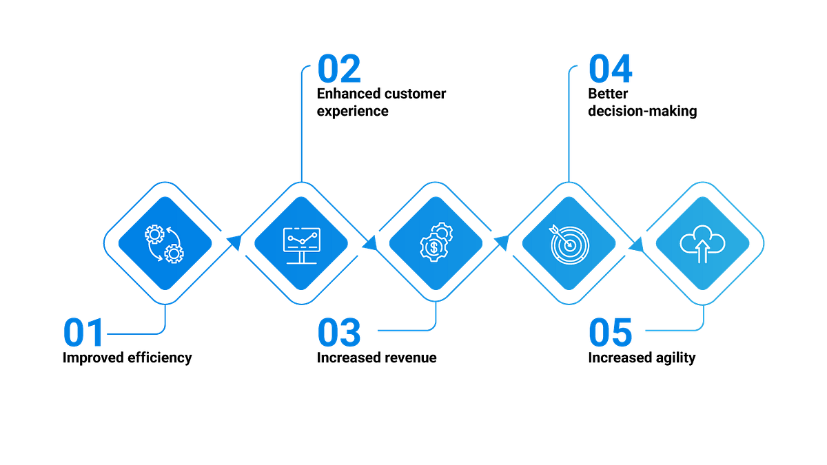 What is SAP BRIM’/ ‘SAP Hybris Billing’? and Business Transformation ...