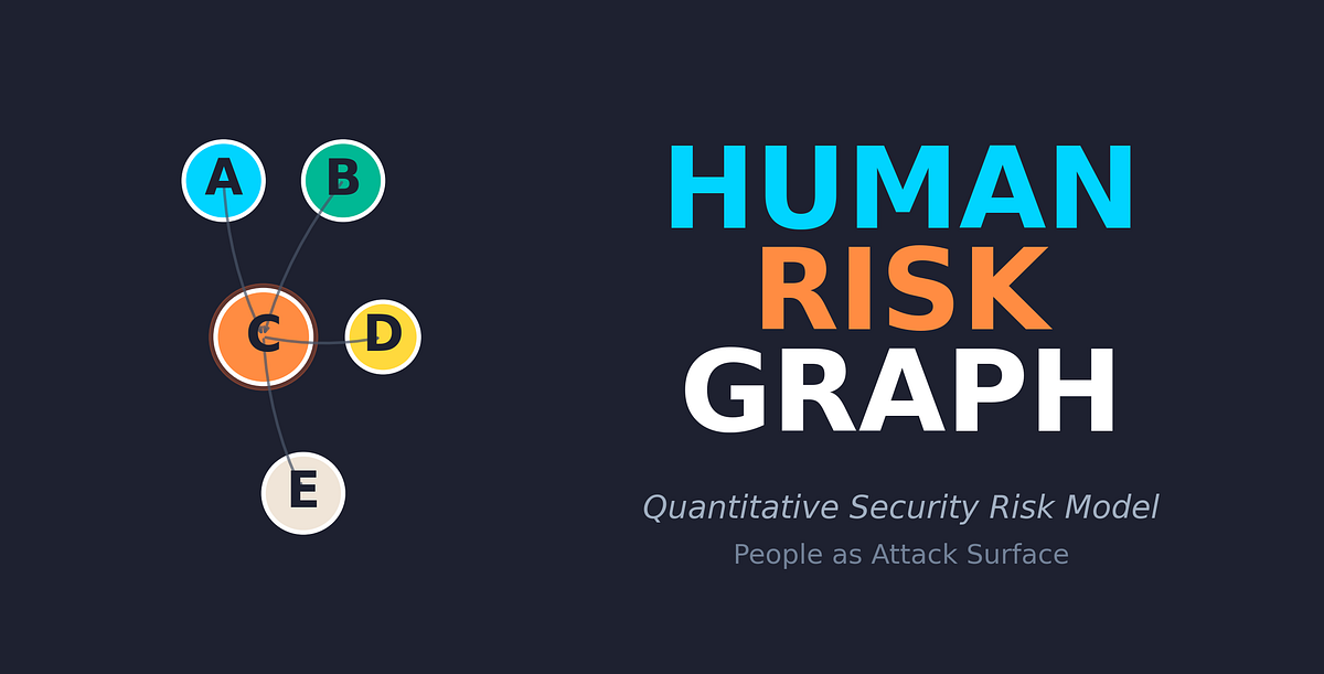 Why Human Risk Graph (HRG) Matters More Than CVEs in 2026 | by Aleksei ...