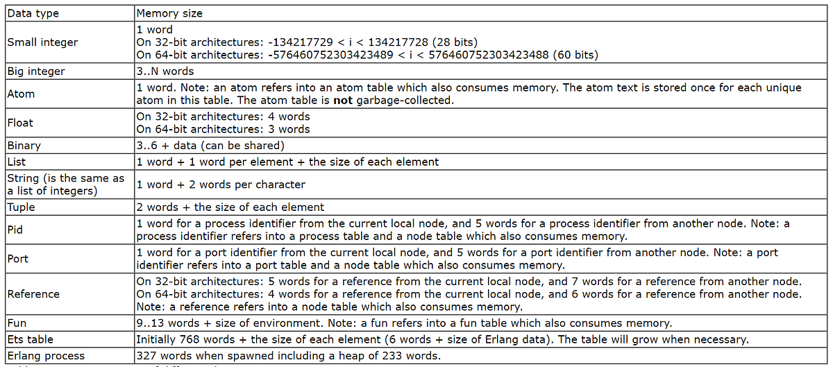 Benchmarking speed, safety, ease of use, memory footprint and reasons ...