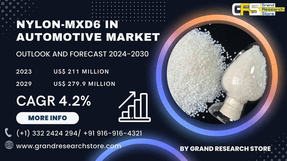Nylon-MXD6 in Automotive Market, Global Outlook and Forecast 2024–2030 ...