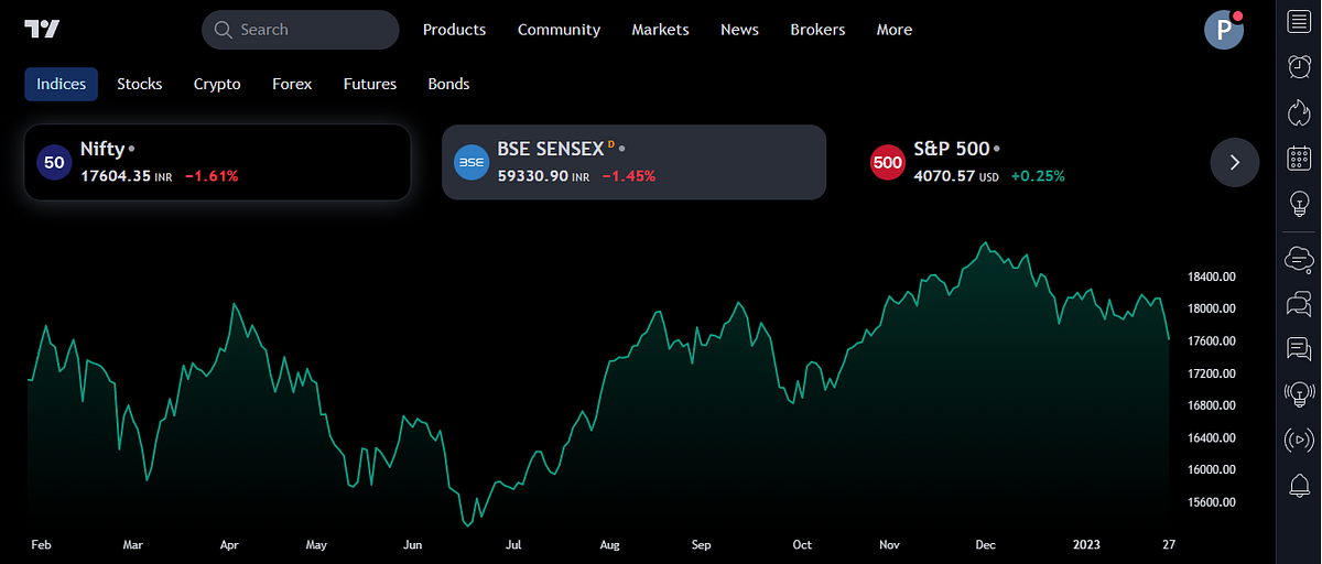 Create Custom Indicators in TradingView: Elevate Your Trading Strategy | by Marshal Vogue ...
