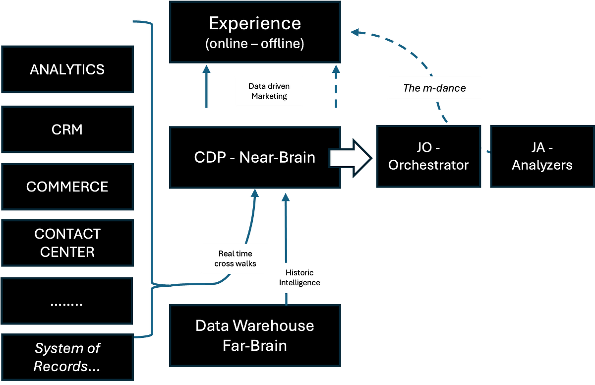 Beyond the foundation systems, Modern Enterprise — Chapter 1 ...