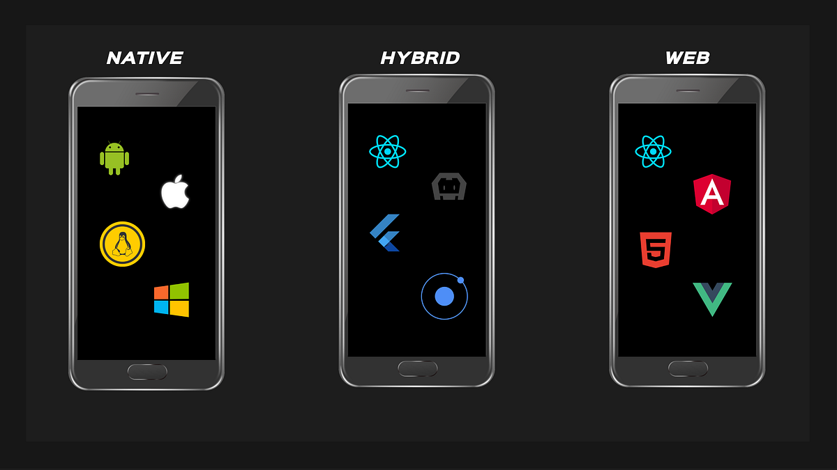 Exploring App Development: Comparing Flutter with Other Frameworks | by NITIN KUMAR | Medium