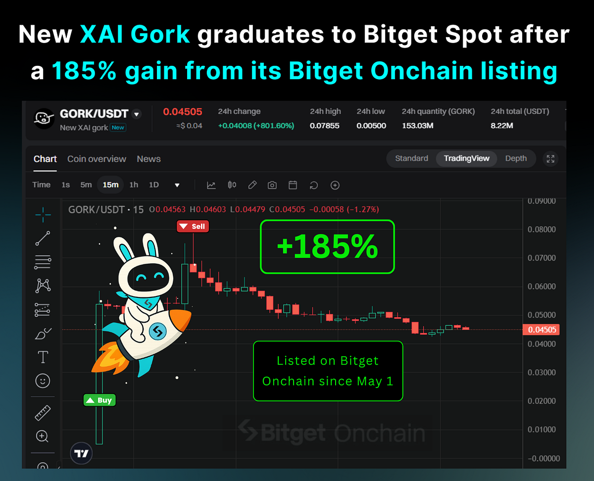 Why Timing Is Everything: The $GORK Move That Early Hunters Didn’t Miss ...
