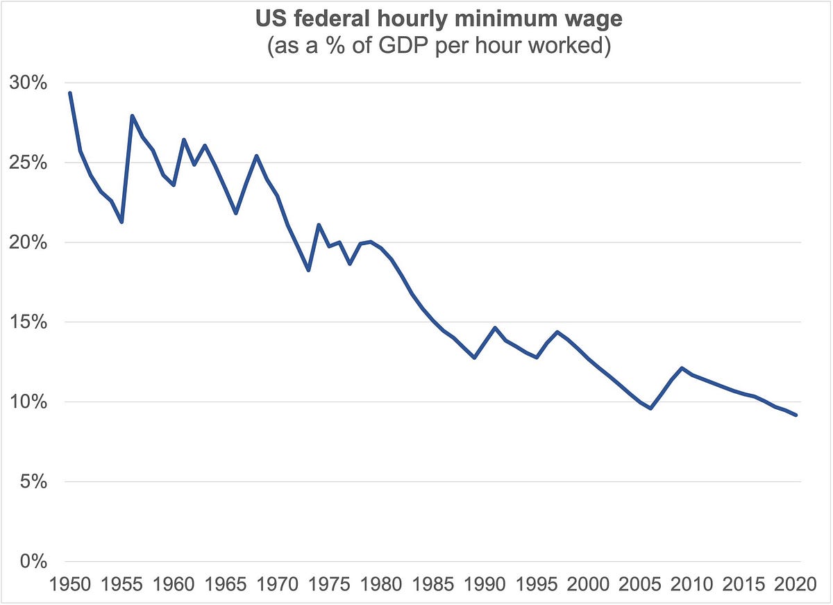 Why do the rich steal from the poor? | by Lenny Liebmann | Medium