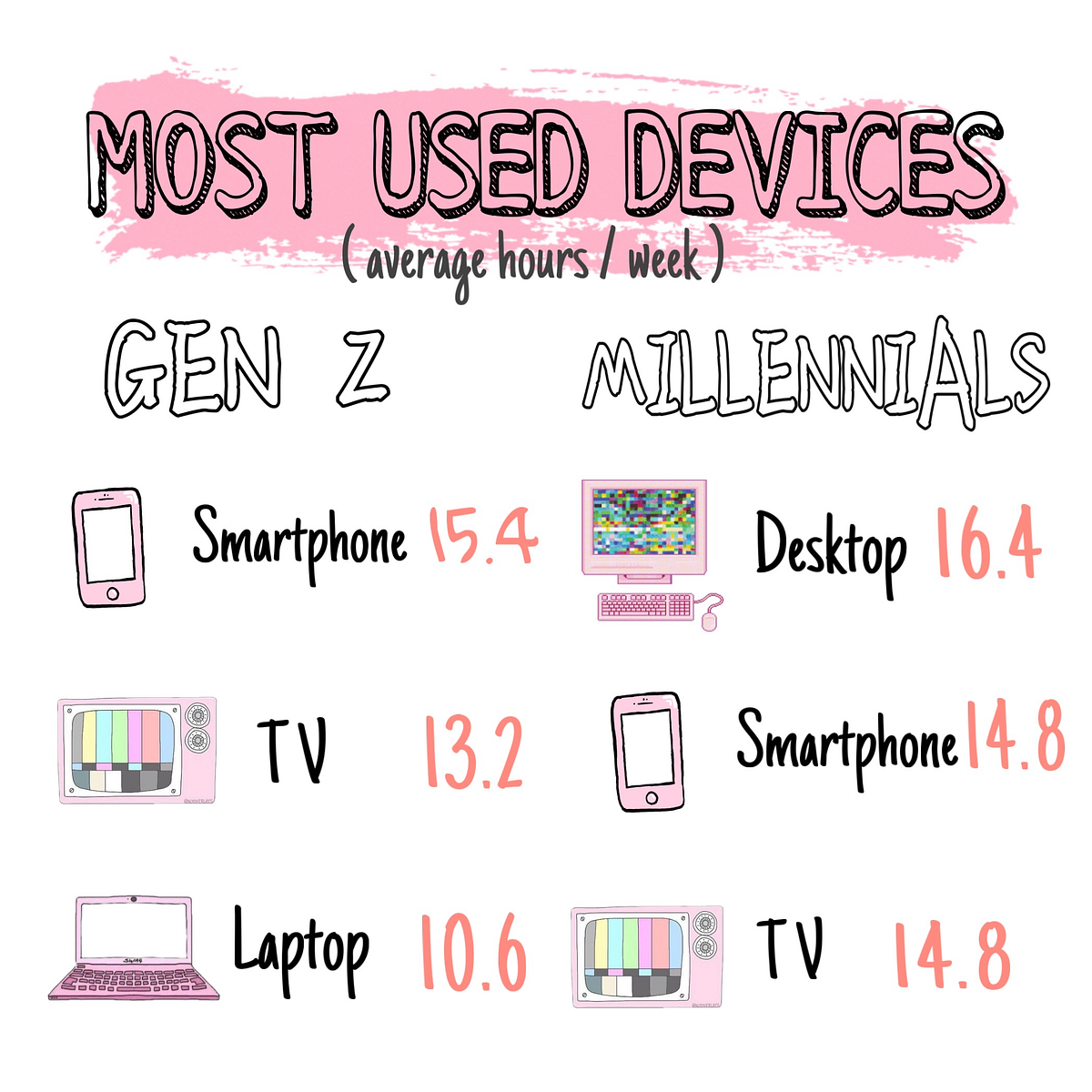 Identity of Generation Z: How does the online world create a new generation? | by Ting | Medium
