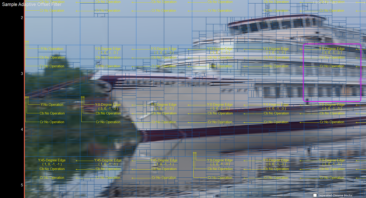 VQ Analyzer — Guided Tour. In-loop filtering. | by Roman Guskov | vicuesoft-techblog | Medium