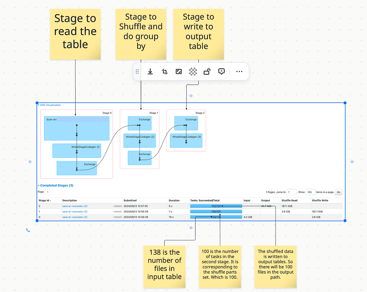 Spark Jobs and Table Storage. Performance of a spark/distributed… | by ...