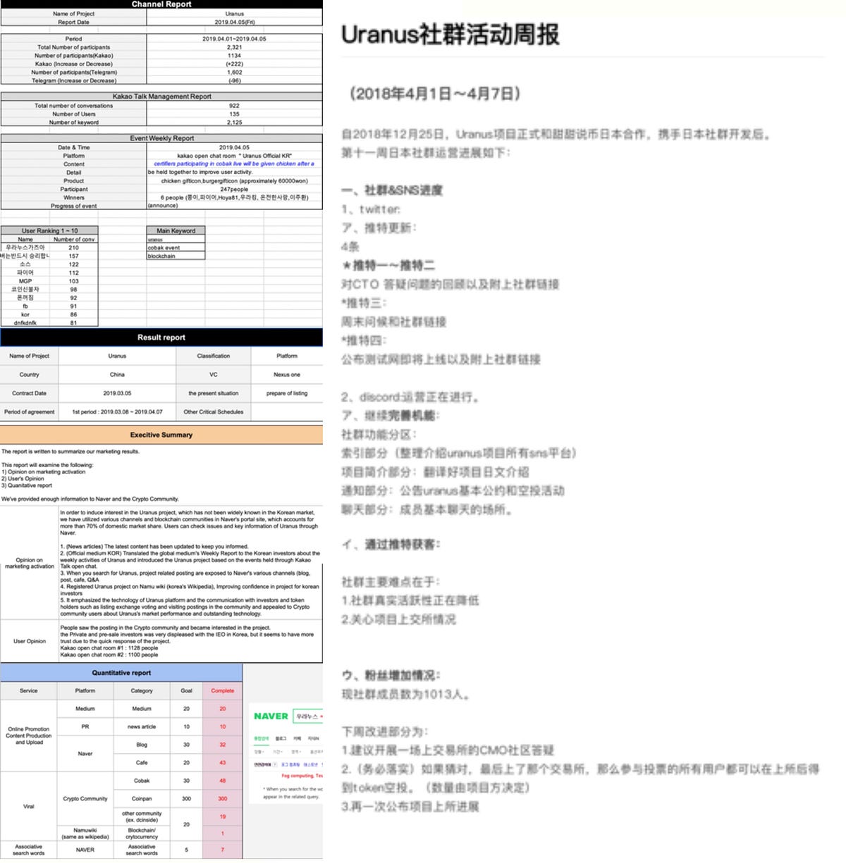 Uranus Weekly Report(4.1.2019- 4.7.2019) | by Uranus | Uraners | Medium