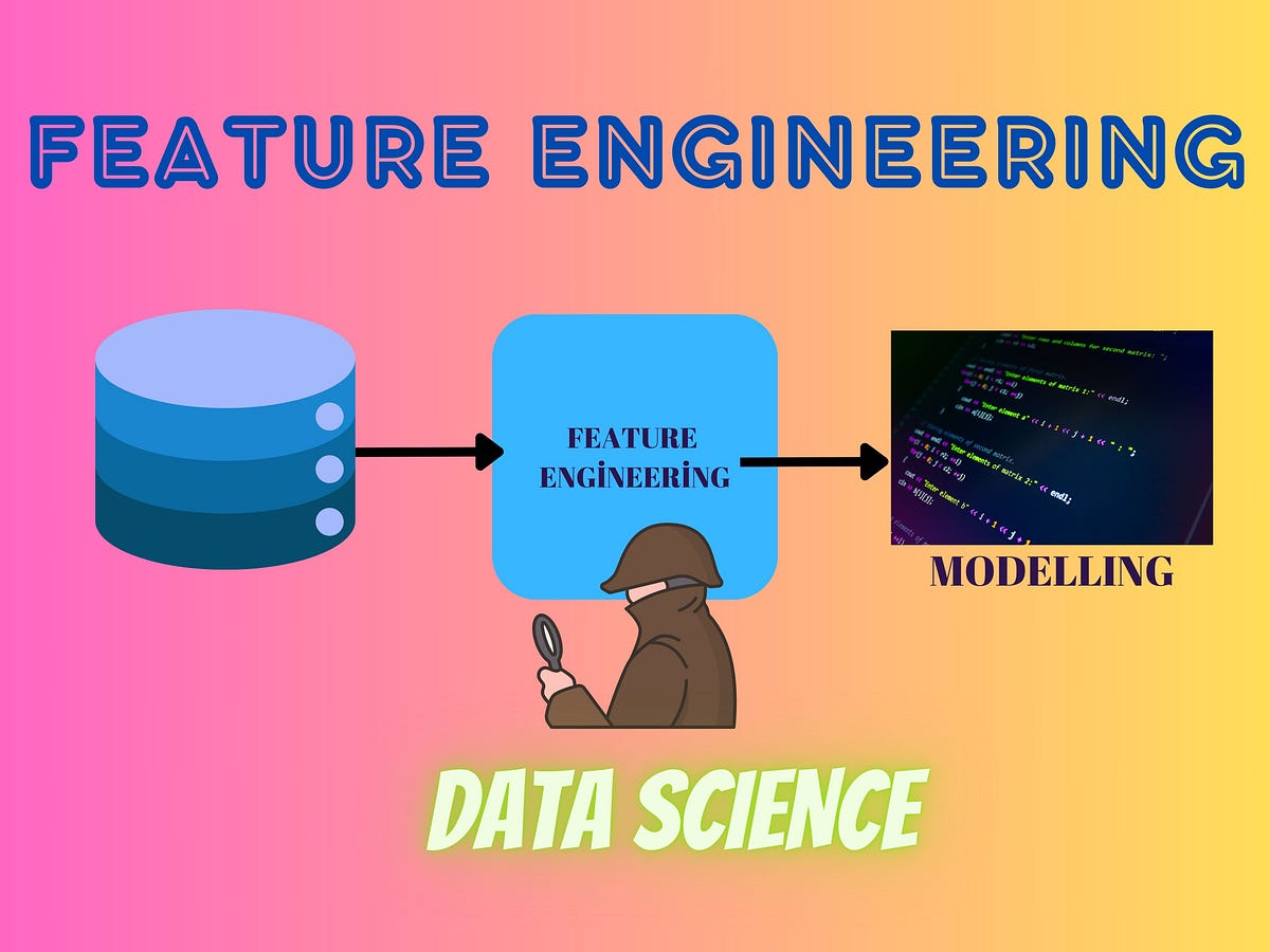 Data Preprocessing In Data Science Outlier Missing Value Encoding Feature Scaling And 2104