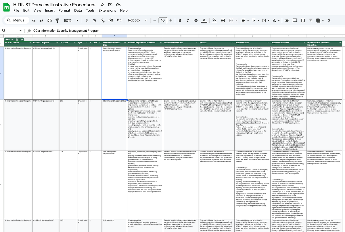 HITRUST GPT for the win. Auditors, be warned that your customer… | by ...